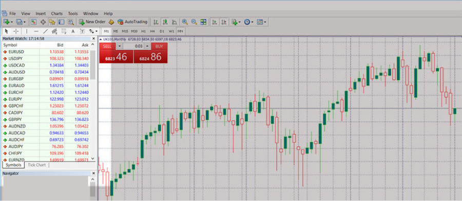 How to Use MetaTrader 4 – Blueberry Markets